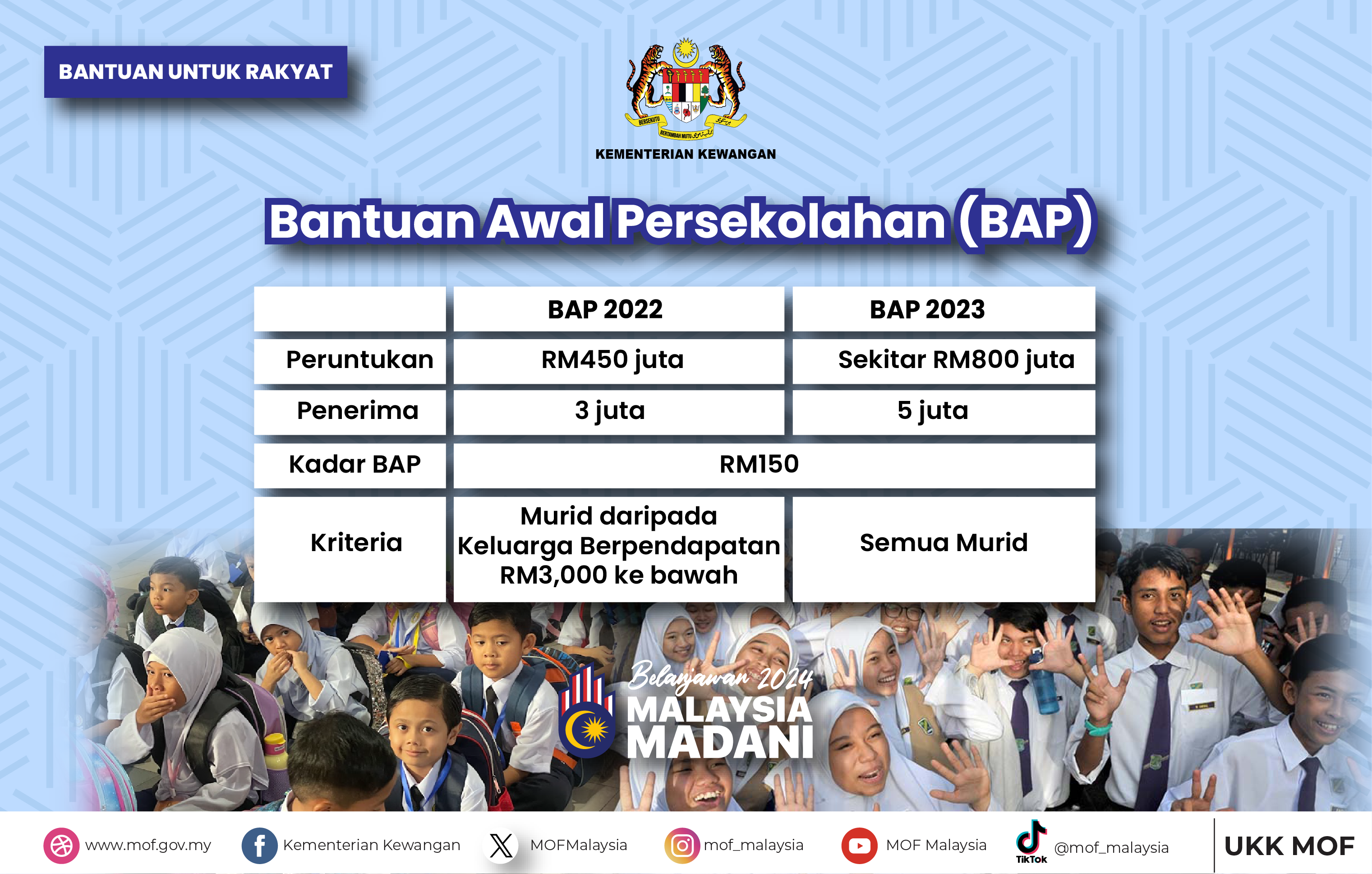 Portal Rasmi Kementerian Kewangan