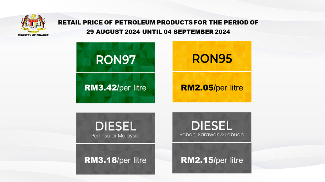 Government Reduces Ron97 And Diesel Retail Prices By 5 Sen Each To RM3 ...
