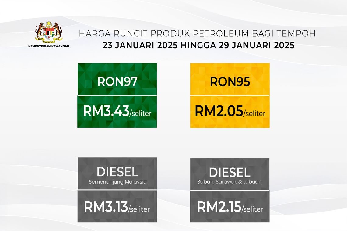 Harga Runcit RON97 dan Diesel Meningkat Sebanyak 5 sen bagi tempoh 23 ...