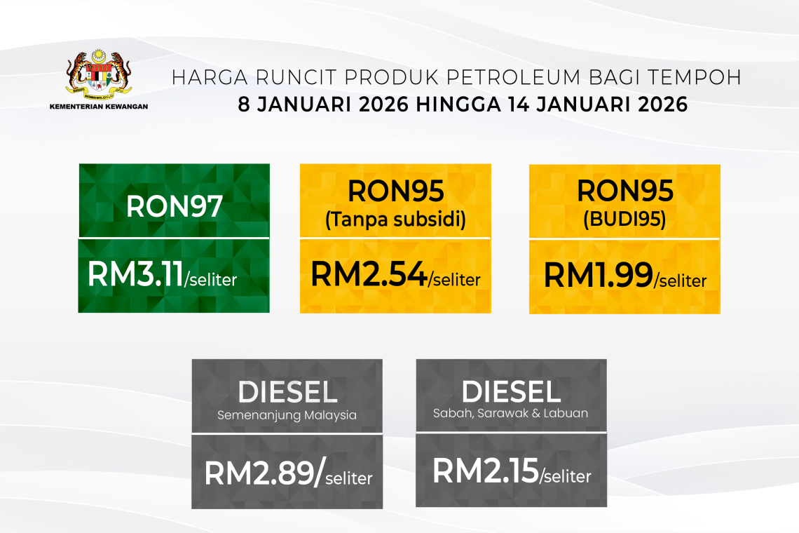 Kerajaan Mengurangkan Harga Runcit RON97, RON95 Dan Diesel Bagi Tempoh ...