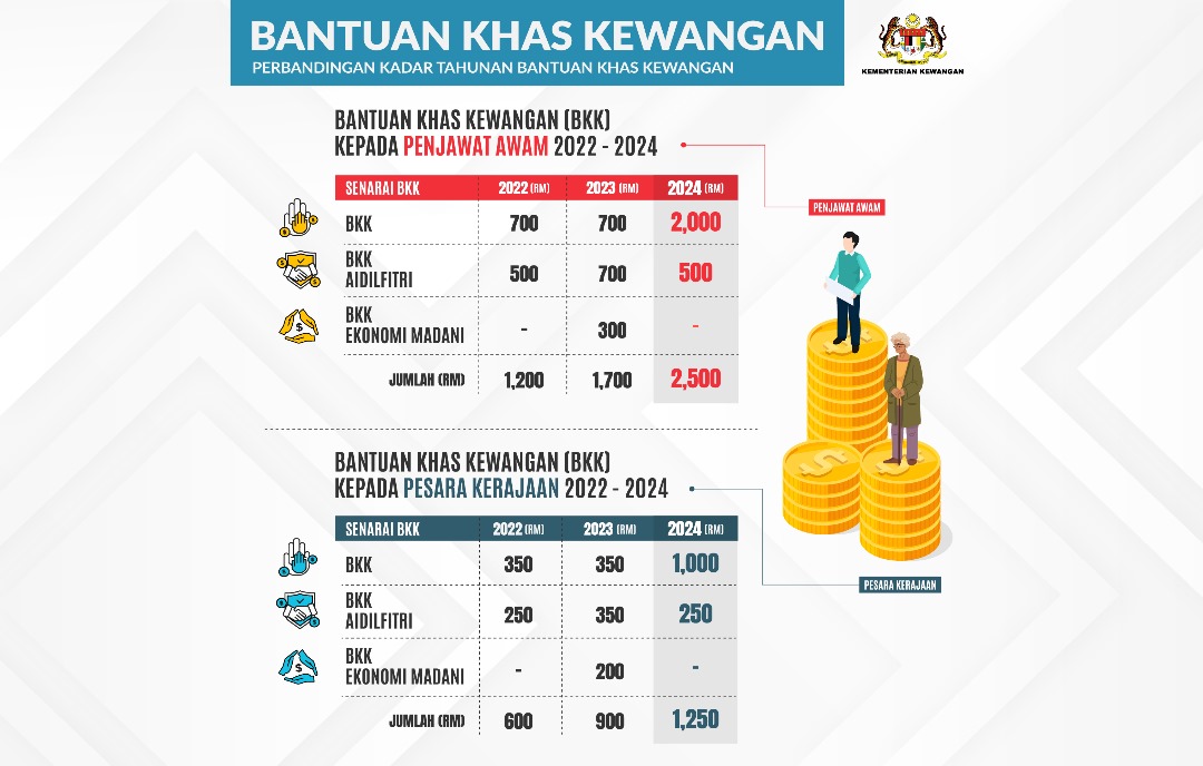 Portal Rasmi Kementerian Kewangan