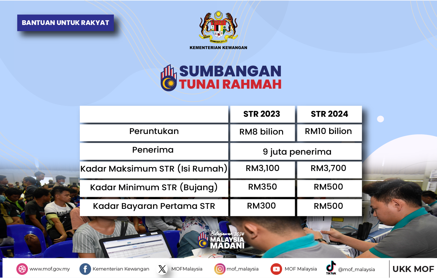 Portal Rasmi Kementerian Kewangan