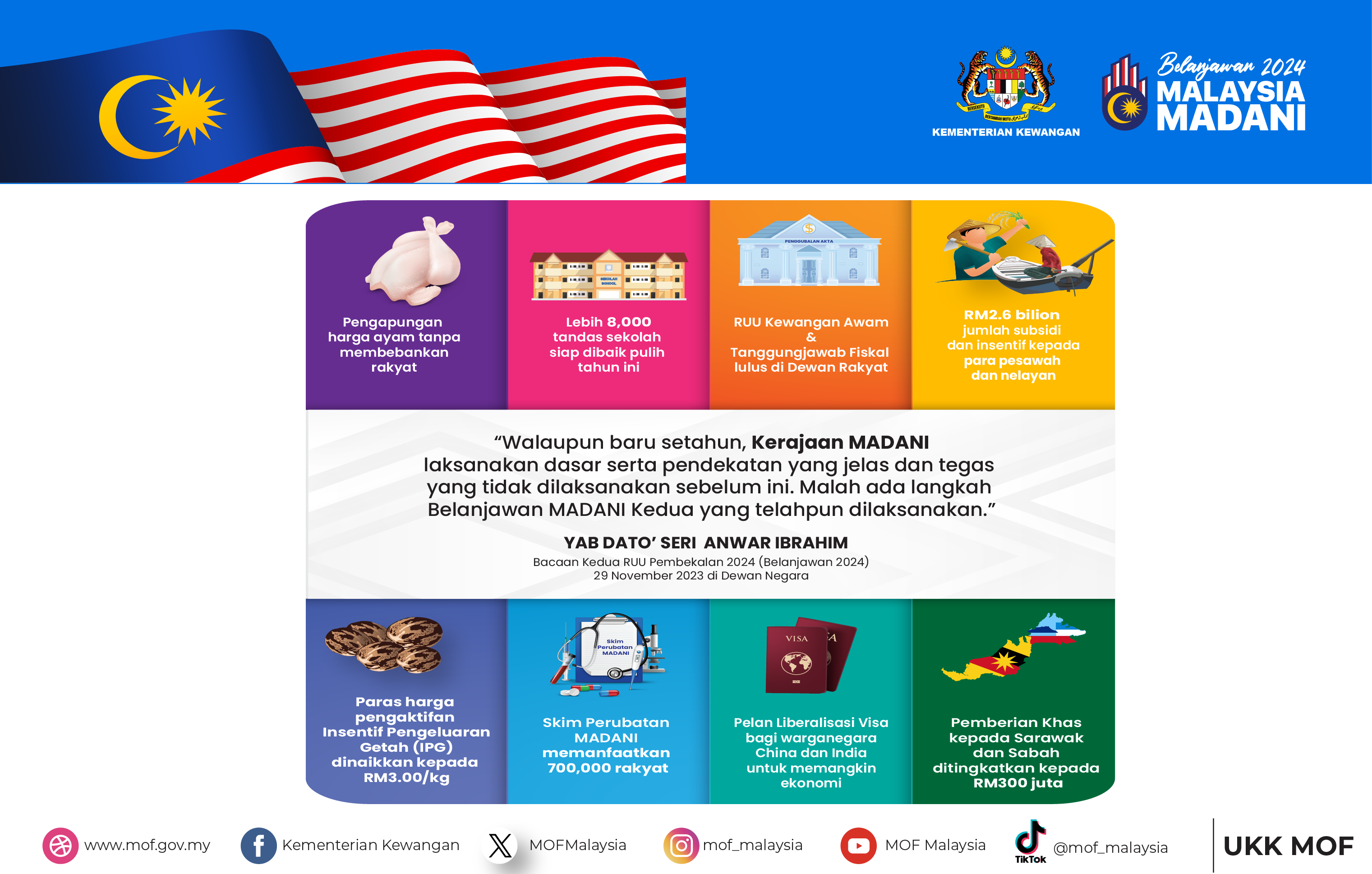 Portal Rasmi Kementerian Kewangan