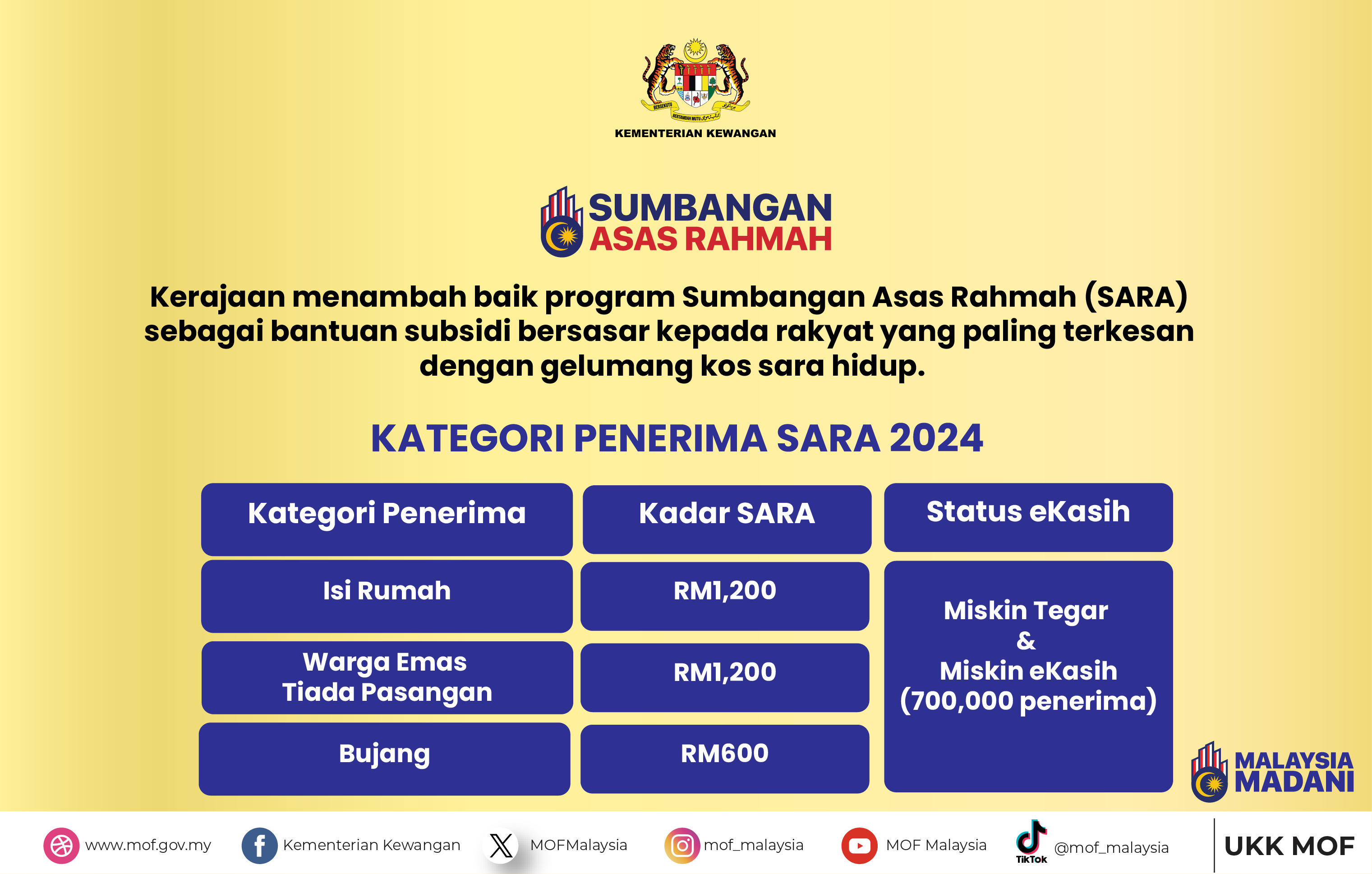 Portal Rasmi Kementerian Kewangan