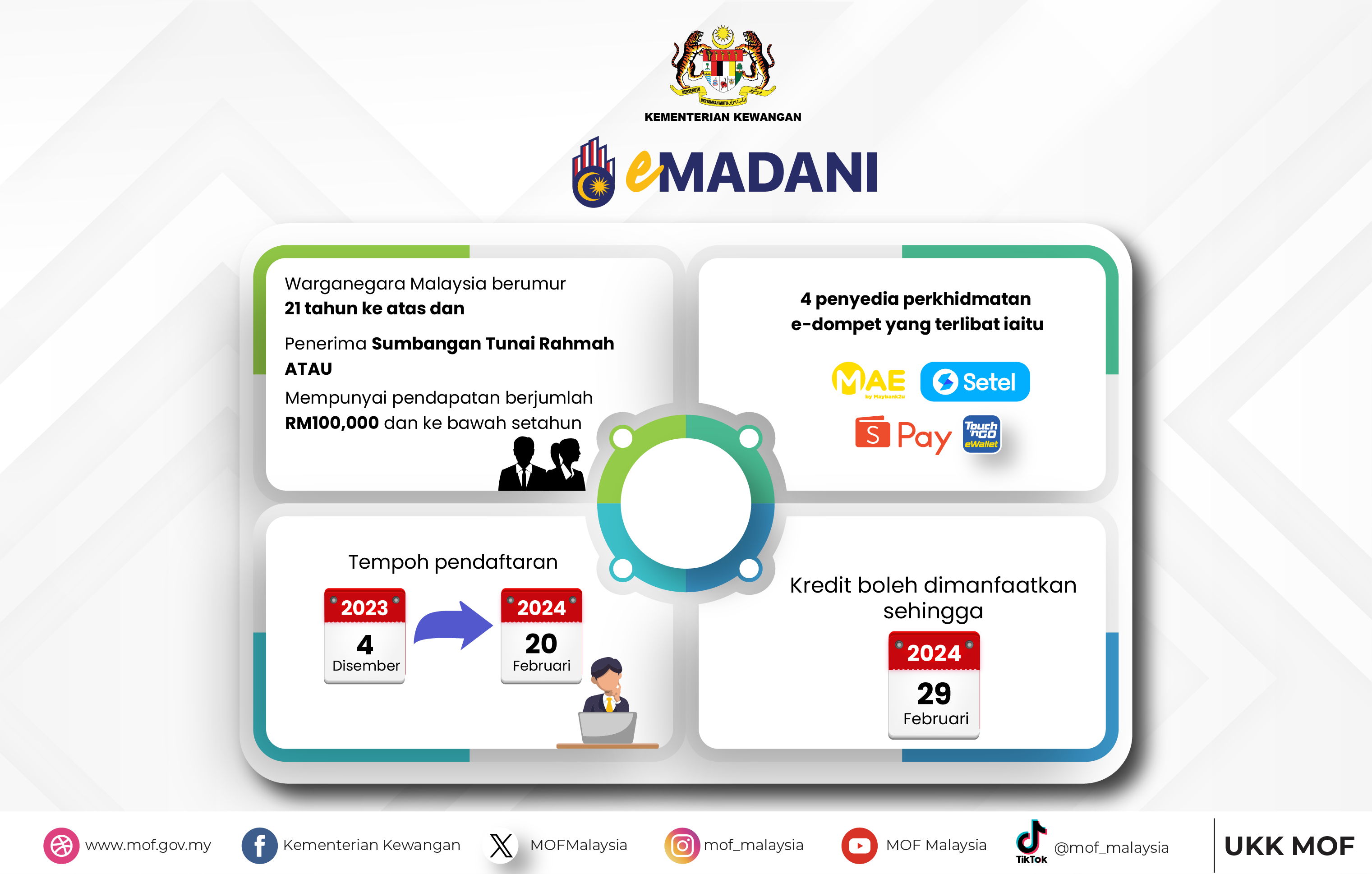 Portal Rasmi Kementerian Kewangan