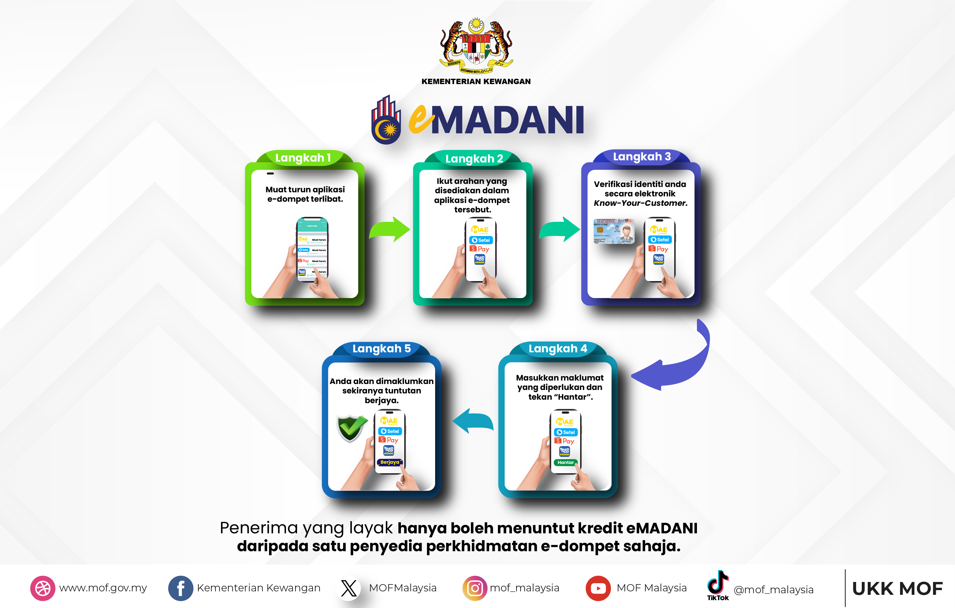 Portal Rasmi Kementerian Kewangan