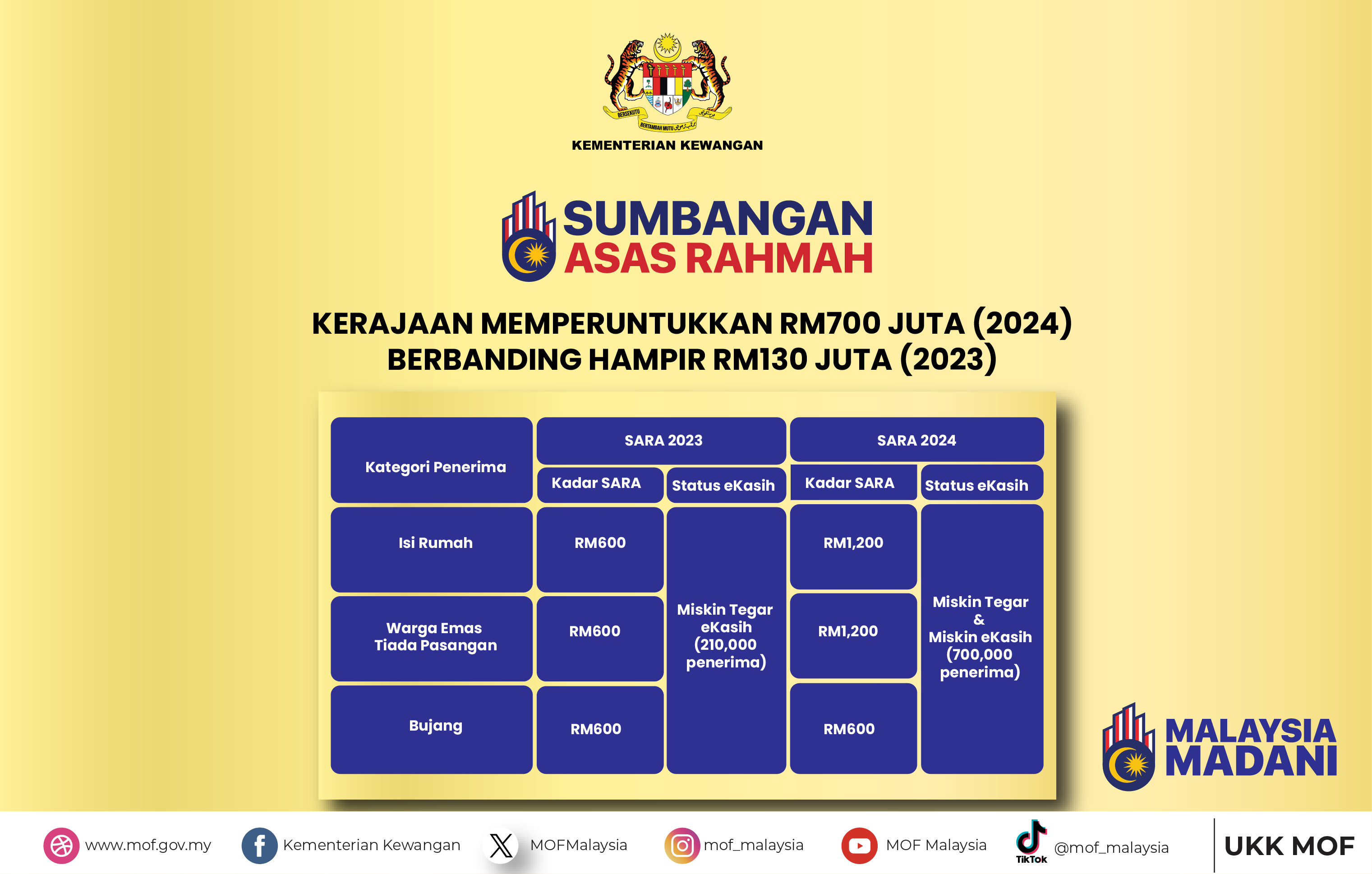 Portal Rasmi Kementerian Kewangan