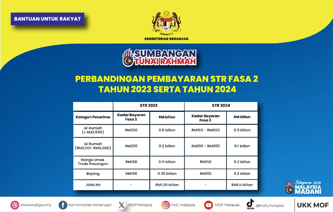 Ministry of Finance Official Portal