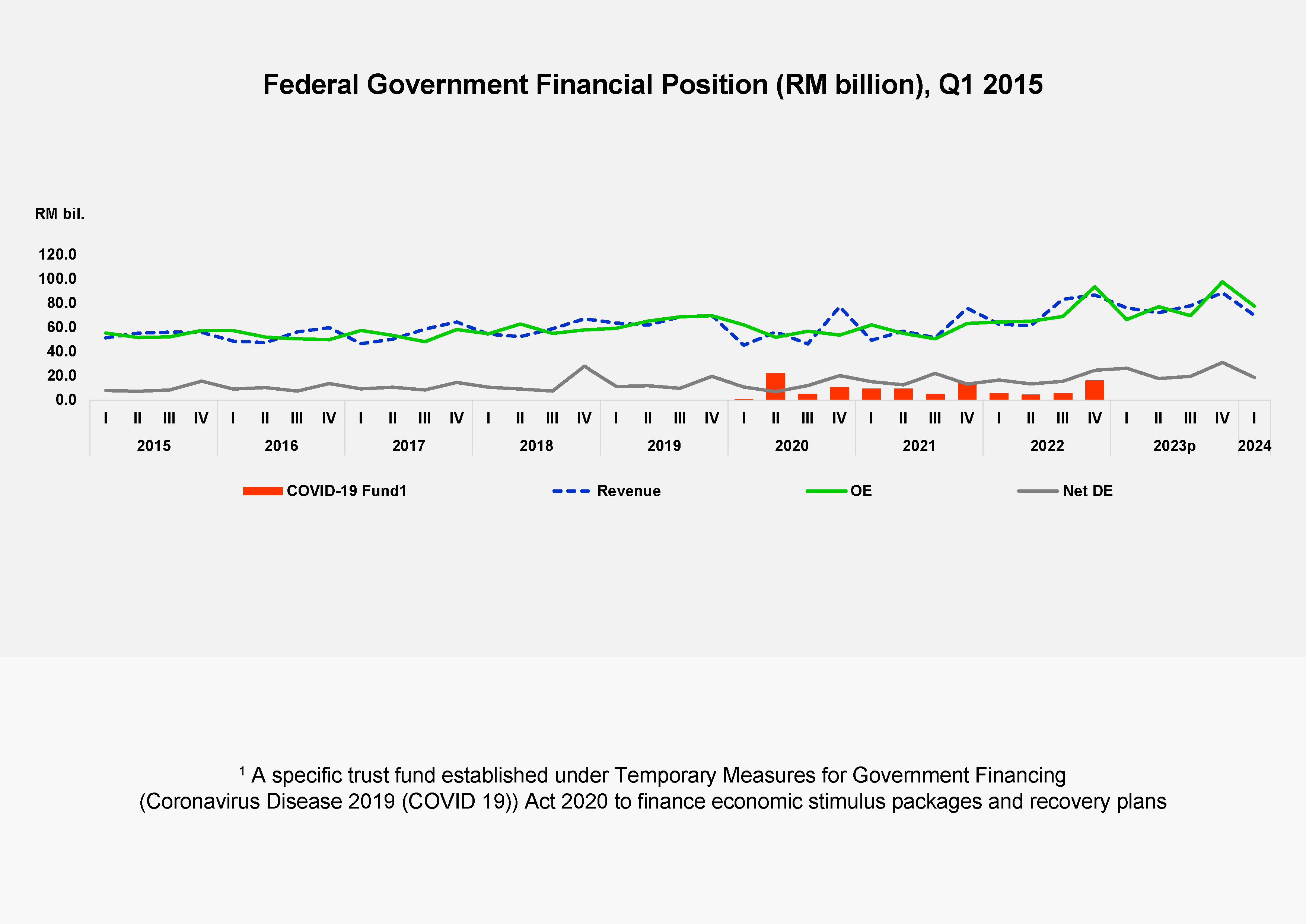 Statistics & Performance