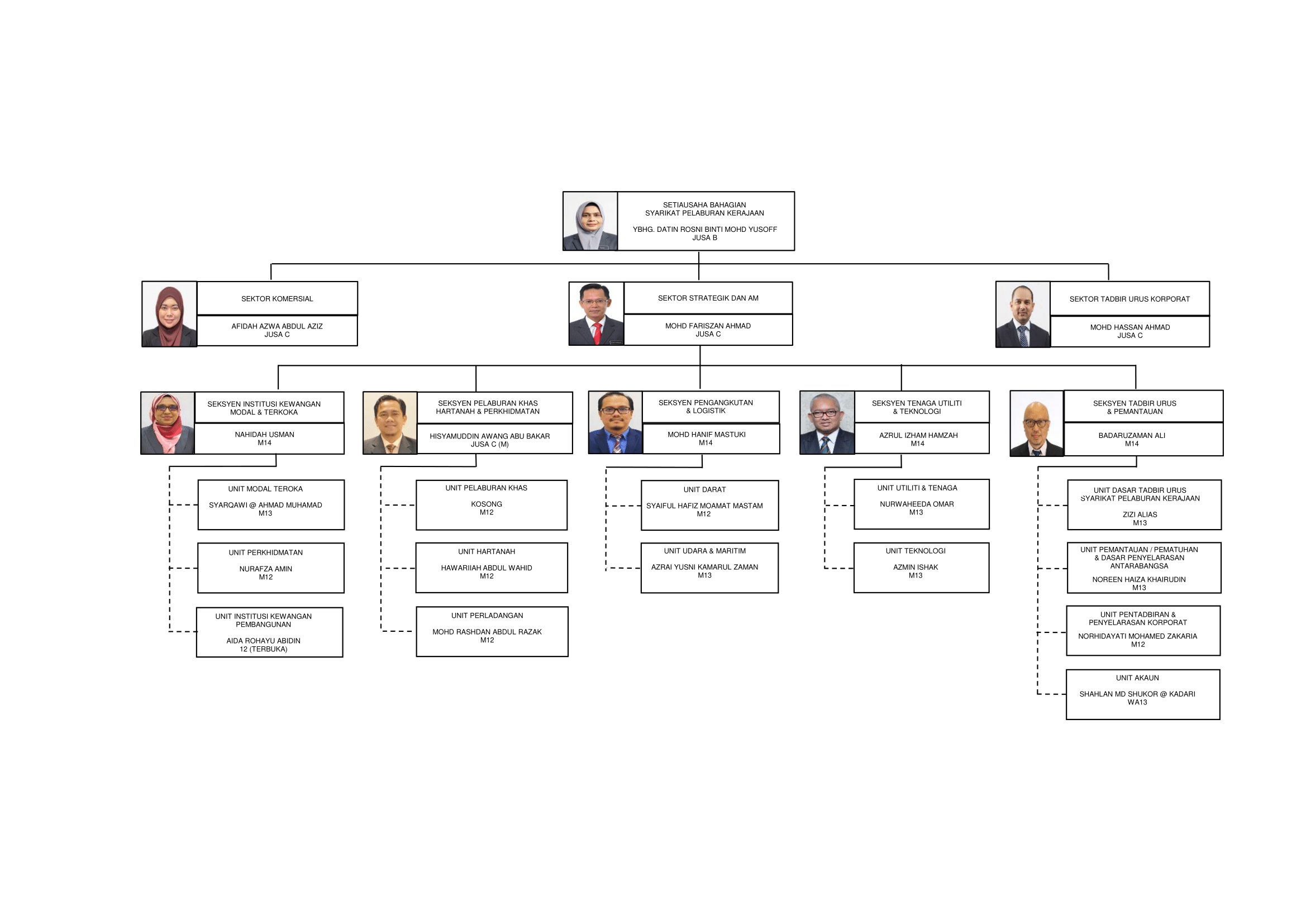 Government Investment Companies Division (GIC)