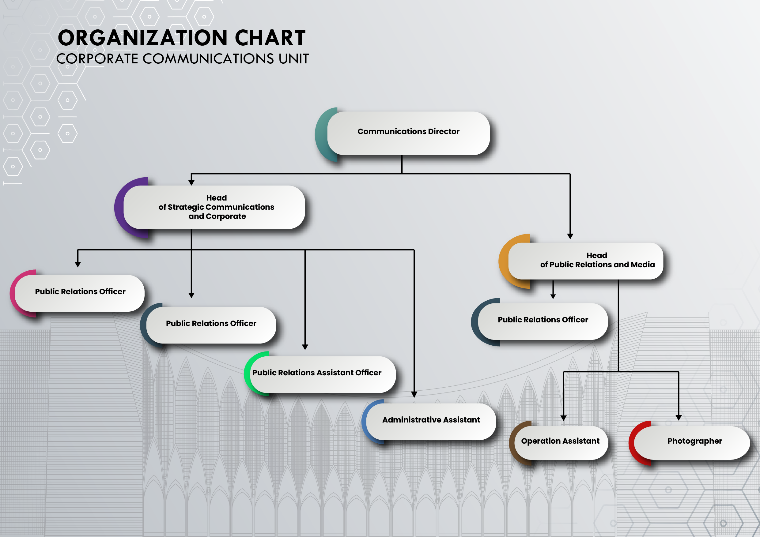 Corporate Communications Unit