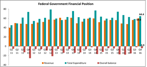 Statistics & Performance